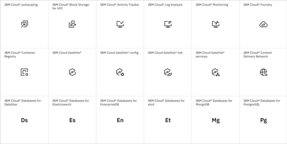 Carbon Design System: Icons, Pictograms, Motion, Components